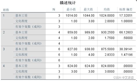 【spss】数据预处理基础教程(附案例实战)spss数据处理 Csdn博客 【spss】数据预处理基础教程(附案例实战)spss数据处理 Csdn博客