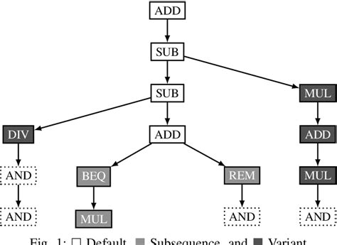 figure 1 from improving virtual prototype driven hardware optimization
