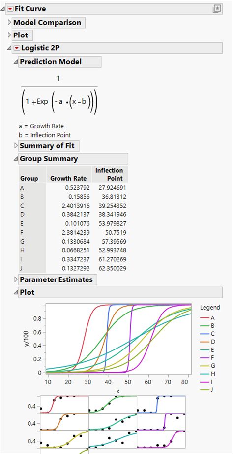 Solved Modelling Logistic Data With Glmm And Non Linear Platform Jmp