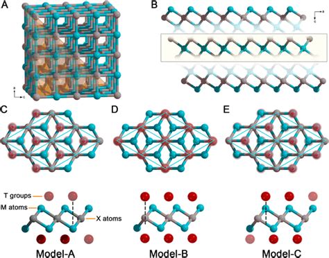 Schematic Illustration Of A The Fcc Lattice Of Mx And B The Download Scientific Diagram