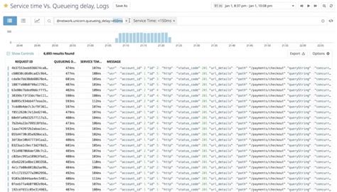 monitoring explained what is the difference between logging tracing