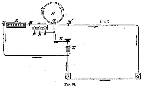 Chapter Vi Testing Telegraph Lines