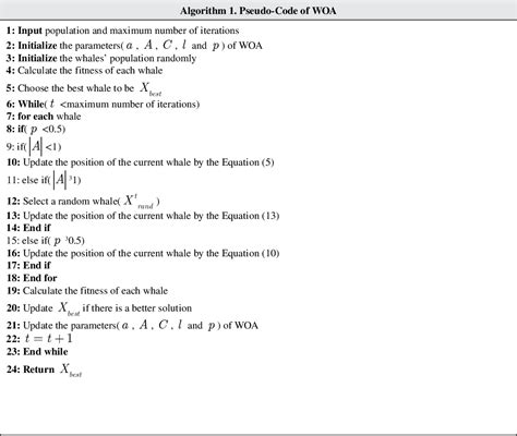 Table 1 From Association Rule Mining Based On Hybrid Whale Optimization