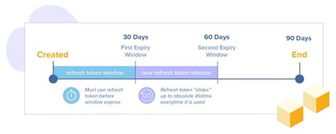 TrueLayer Blog Refresh Tokens Refreshed