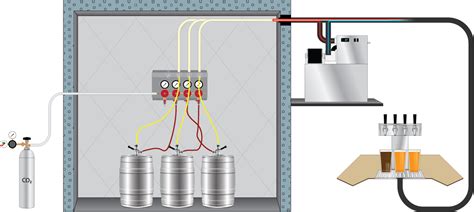 Guide To Installing A Draft Beer System