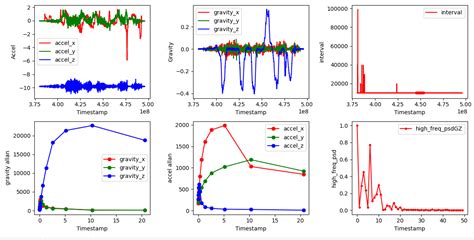 Imu捷联惯导常见的术语，以及性能评价标准（附python解析代码）imu 指标含义 Csdn博客
