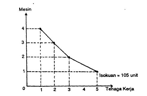 Ekonomi BIAYA PRODUKSI JANGKA PANJANG DAN PENDEK