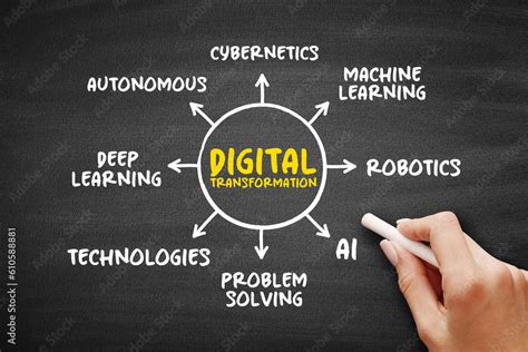 Digital Transformation Mind Map Process On Blackboard Technology