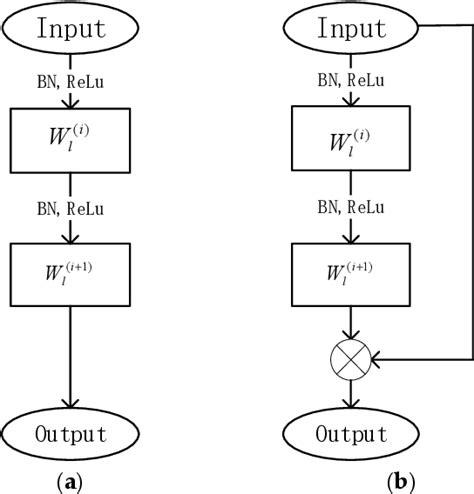 Figure 3 From Sea Ice Detection From Gnss R Data Based On Residual