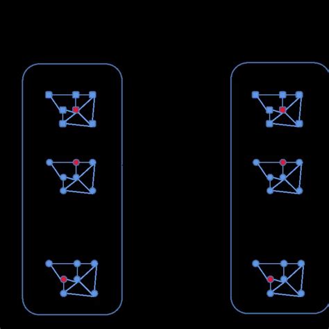 the structure of node classification model gcn download scientific
