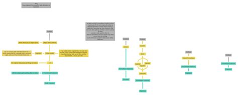 Cortex 2 Prometheus Instances Prometheus Instances Prometheus Instances