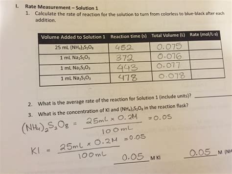 Solved Calculate The Rate Of Reaction For The Solution To
