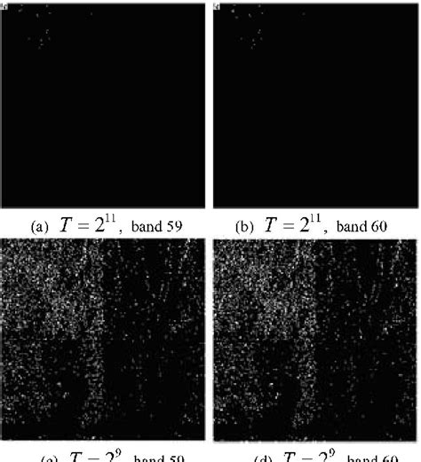 Figure 1 From A Novel Lossless Compression For Hyperspectral Images By