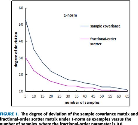 figure 1 from a new robust deep canonical correlation analysis