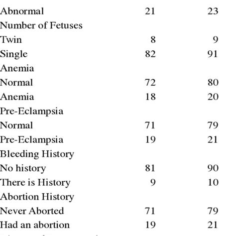 Characteristics Of Respondents Based On Parity Diseases Experienced By Download Scientific