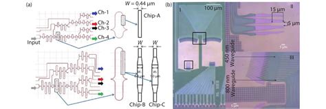 Silicon Photonic Transceivers For Application In Data Centers