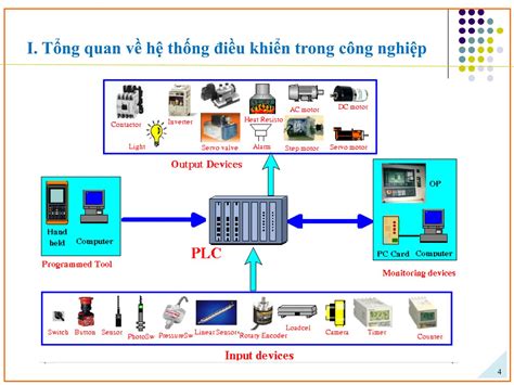 Bài Giảng Ứng Dụng Plc điều Khiển Các Hệ Truyền động Thủy Khí Công Nghiệp Chương 1 Tổng Quan
