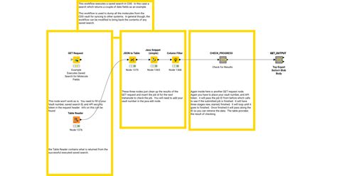 Collaborative Drug Discoverycddapiexample Knime Community Hub