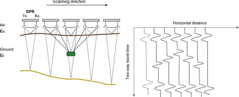 Configuration And Representation Of A B Scan Download Scientific Diagram