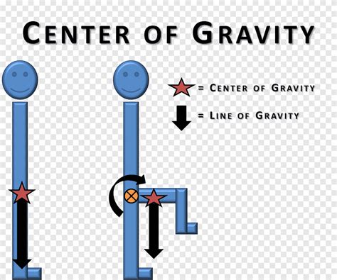 Gravitation Centers Of Gravity In Non Uniform Fields Center Of Mass