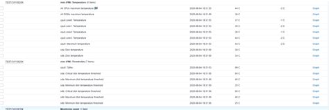 Invalid Discovery Rule Value · Issue 61 · Nobody43zabbix Mini Ipmi