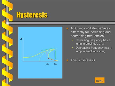 Ppt Duffing Oscillator Powerpoint Presentation Free Download Id212567