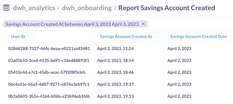 High Severity Date Filters Not Working Properly On Metabase Post 046 Update · Issue 29783