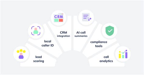 5 Best Predictive Dialer Software For 2025 With AI Features