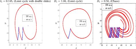 figure 4 from poincaré map identification of switched nonlinear systems