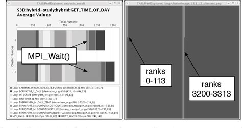 figure 3 from john von neumann institute for computing scalable automated performance analysis