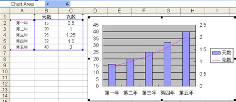 Excel柱状图加折线图 千图网