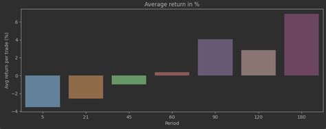 I Backtested A Trading Strategy That Follows Insider Trading By Itay V Medium