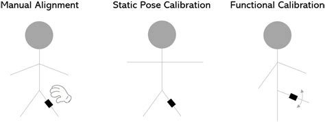 SageMotion Sensor To Segment Alignment