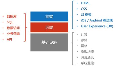 oracle apex 系列文章17：如何利用 oracle apex 助力企业应用开发 钢钢更新