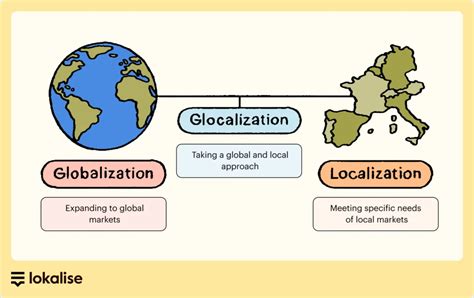 Globalizationadvantages Disadvantages Pros And Cons Of Globalization