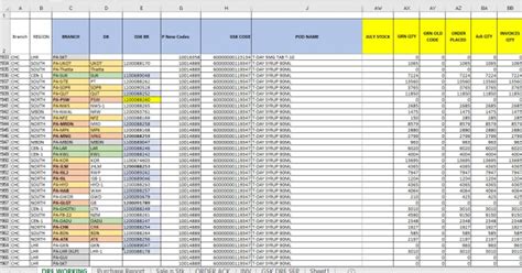 Analyze Multiple Streams Of Data On Excel By Muttaalrahman Fiverr