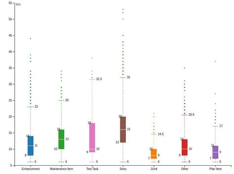 Text Length Box Plot Across Type Label Classes In The DOORS Dataset Download Scientific Diagram