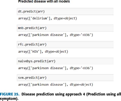 Figure 25 From An Intelligent Disease Prediction And Drug Recommendation Prototype By Using