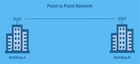 Implementing Metro Ethernet In Smart Cities Enhancing Connectivity For IoT And Industrial