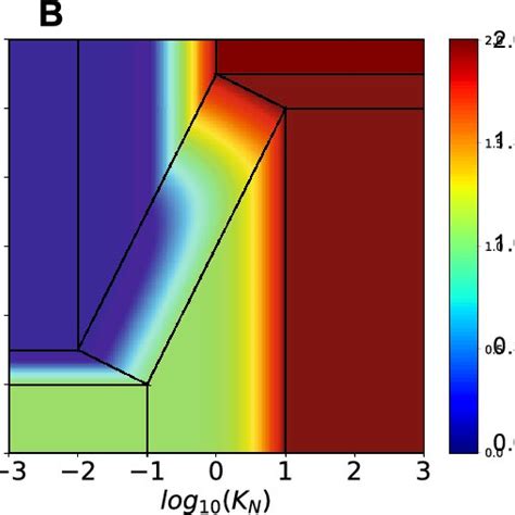Predicted Phenotype Characteristics In Design Space A Visualization Of
