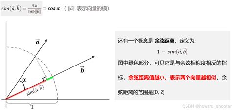 Pgvector 向量索引源码解读pgvector源码 Csdn博客