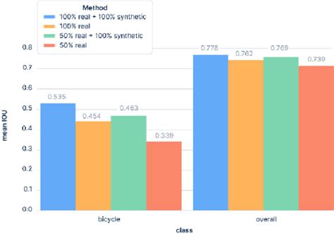 Figure 1 From Improving Rare Classes On Nuscenes Lidar Segmentation Through Targeted Domain