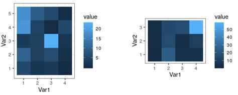 R Setting Specific Tile Size For Geom Tile Between Two Graphs Stack Overflow