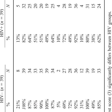 Interim Modified Moca Normative Data Download Table