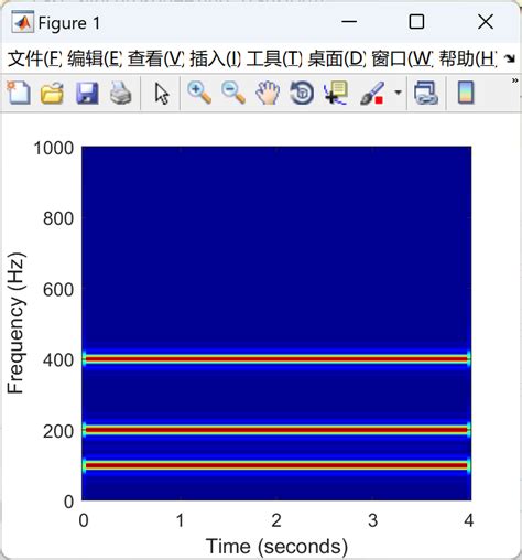 用于故障诊断的数据转换和数据处理研究（matlab代码实现） 故障诊断matlab完整数据和代码 csdn博客