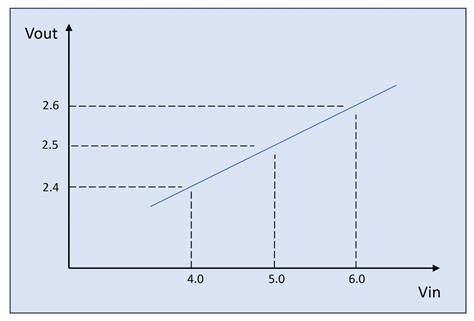 Power Supplies Ripple Removal And Regulation At Kristine Trent Blog
