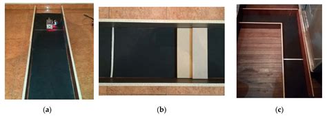 Electronics Free Full Text Artificial Neural Network Controller For