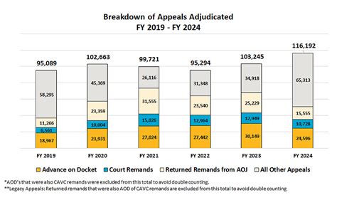 Requirements To Work Cases In Docket Priority Order Board Of Veterans