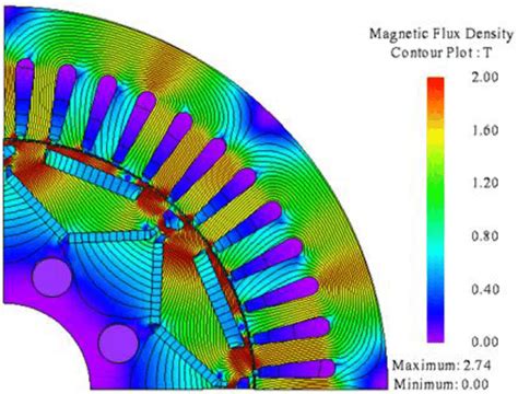 2100 Rpm 600 A Peak Phase Current 50° Excitation Angle Rotation Acw Download Scientific