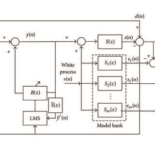 Block Diagram Of The Proposed Multiple Model Switching Control System Download Scientific Diagram